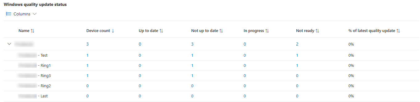 Windows Autopatch: Get Ready to Update